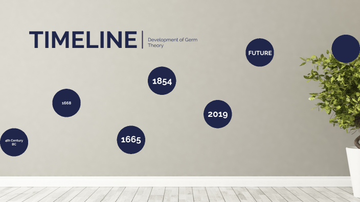 Development of Germ Theory by Victoria Zhang on Prezi