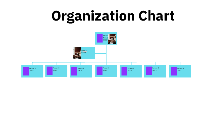 Organization Chart Testing by Brant Kraemer on Prezi