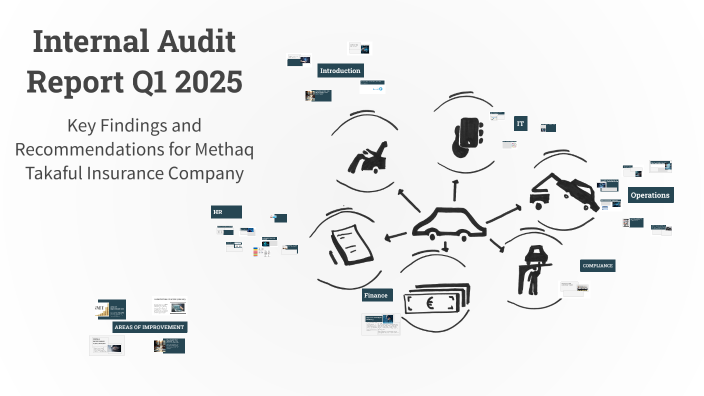 Internal Audit Report Q1 2025 by Anfal Albastaki on Prezi