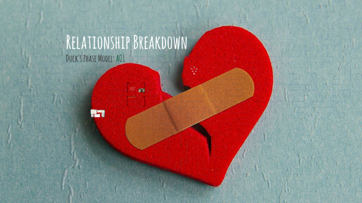 2022 Relationships 8: Duck's Phase Model of relationship breakdown by ...