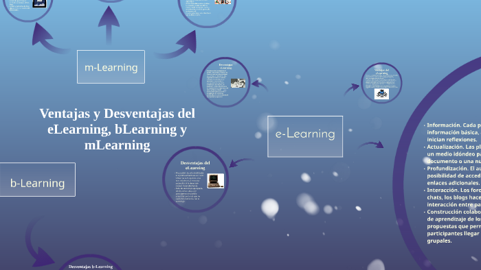 Ventajas y Desventajas del eLearning, bLearning y mLearning by Diego Quintanar on Prezi