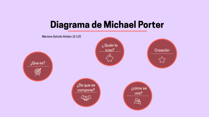 Diagrama de Michael Porter by Mariana Salcido on Prezi