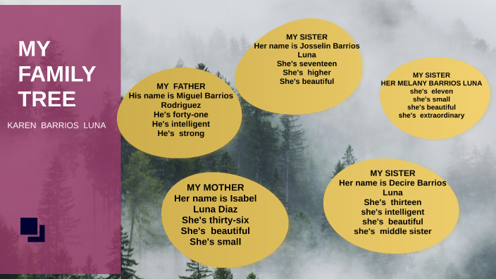 MY FAMILY TREE by ERICKA CARDENAS FUENTES on Prezi