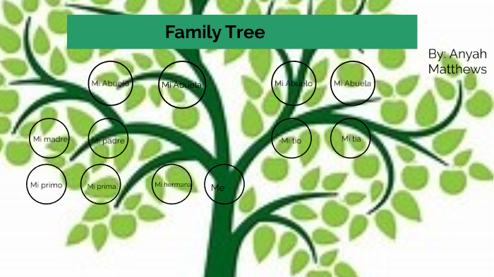 Anyah's Family Tree by Anyah Matthews on Prezi