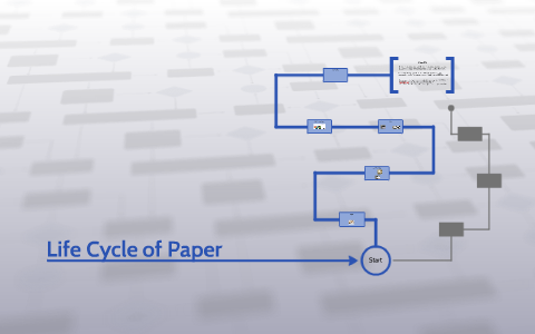 Life Cycle of Paper by Esperanza V Clarissa on Prezi
