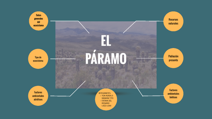 EL PARAMO by John Mt on Prezi