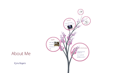 Mini Presentation by Kyra Rogers on Prezi