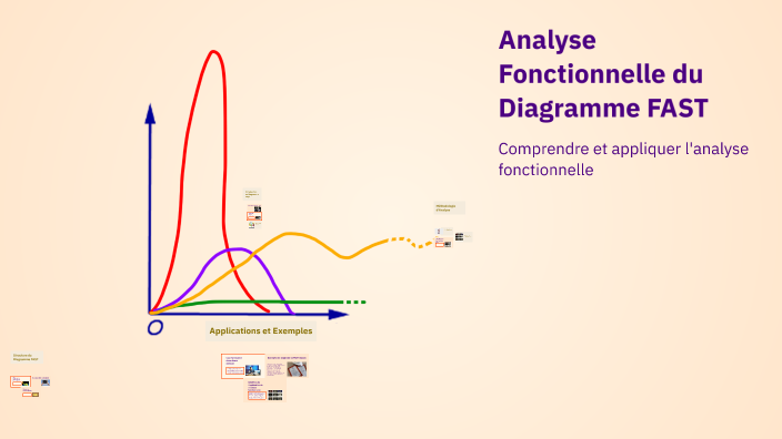 Analyse Fonctionnelle du Diagramme FAST by eva firrincieli on Prezi