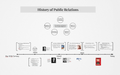 Chapter 3: History of PR by Cate C on Prezi