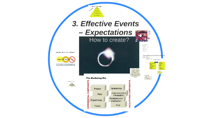 3. Effective Events – Expectations by hans wessblad on Prezi