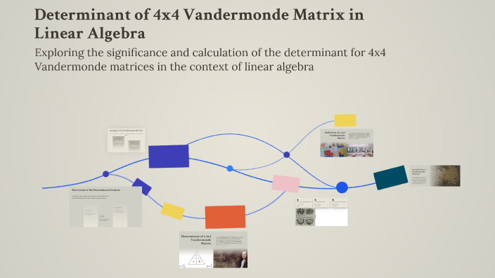 Determinant of 4x4 Vandermonde Matrix in Linear Algebra by Hamza Kurdi ...