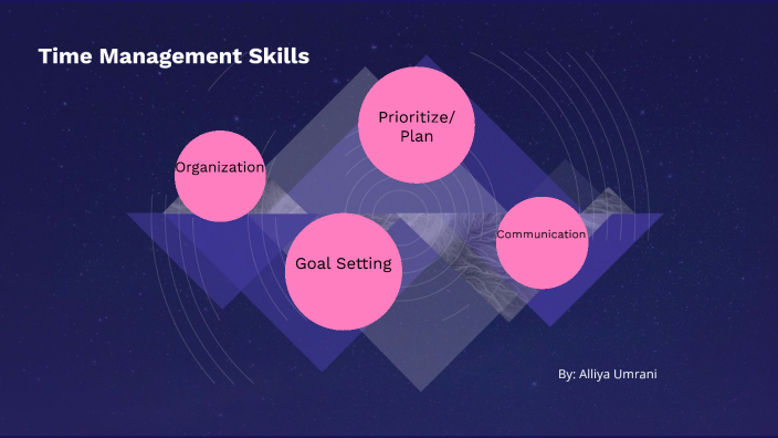 Time Management Skills by on Prezi