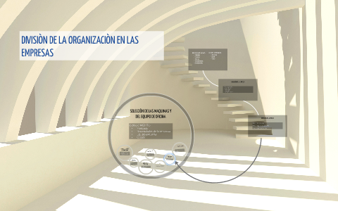 DIVISIÒN DE LA ORGANIZACIÒN EN LAS EMPRESAS by Sharon Jurado on Prezi