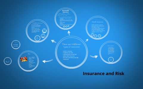 Insurance and Risk by Mitchell Skelton on Prezi