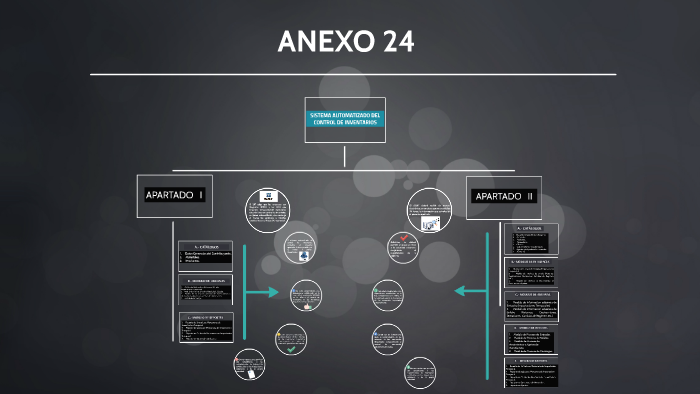 ANEXO 24 | SISTEMA AUTOMATIZADO DEL CONTROL DE INVENTARIOS by Adriana ...