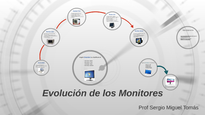 Evolución de los Monitores by Miguel Tomas on Prezi
