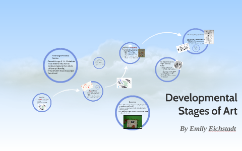 Developmental Stages of Art by Emily Eichstadt on Prezi