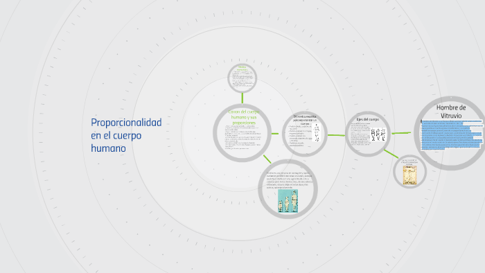 Proporcionalidad En El Cuerpo Humano By Catalina Picone On Prezi