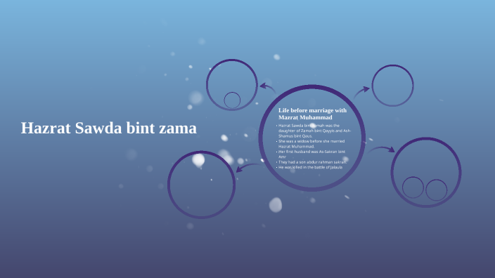 hazrat SAWDA BINT ZAMA by Muhammad Abdullah on Prezi