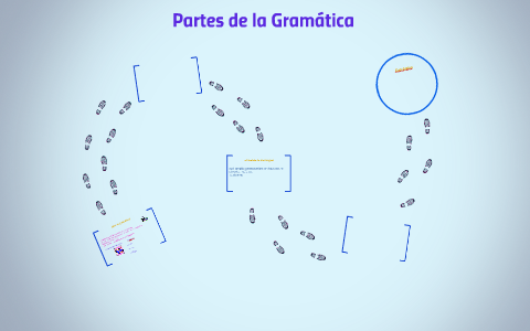 Partes de la Gramática by Alejandra Montes on Prezi