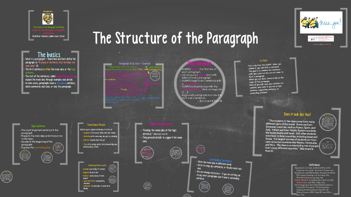 The Structure of the Paragraph by BM CL on Prezi