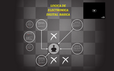LOGICA DE ELECTRONICA DIGITAL BASICA by Merced Cambero on Prezi