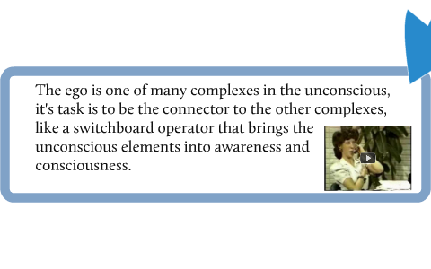 Ego, definition, development, constituent parts by Silvia Behrend on Prezi