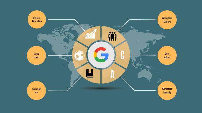 Google Company Profile by Shreya Sutaria on Prezi