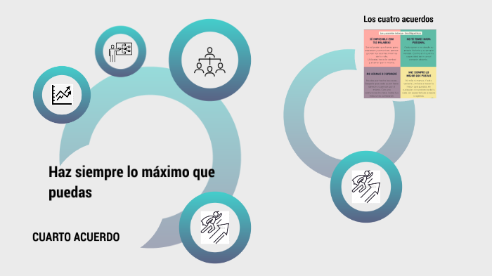 Cuarto Acuerdo by Jose Luis Torres on Prezi