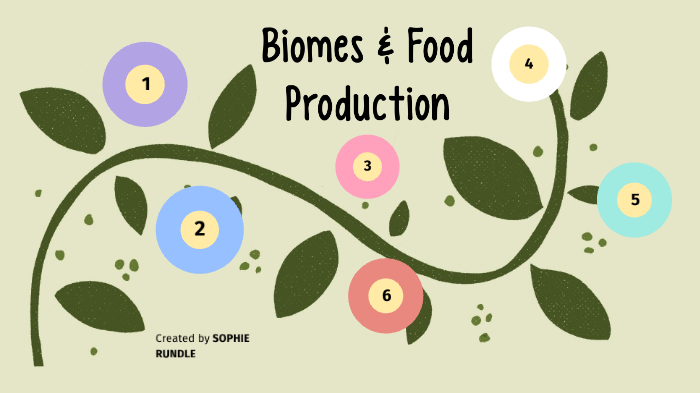 Biomes & Food Production by Sophie r on Prezi
