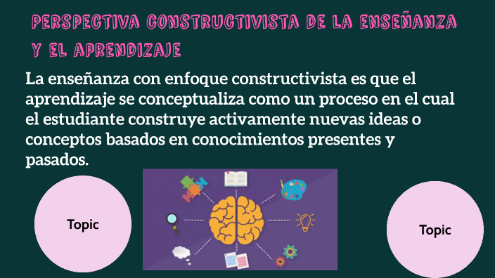 Perspectiva constructivista de la enseñanza y el aprendizaje by DENNIS ...