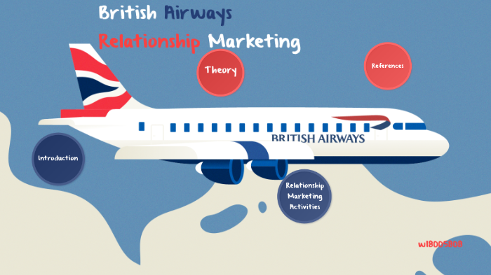 British Airways Relationship Marketing by ben pawlett on Prezi