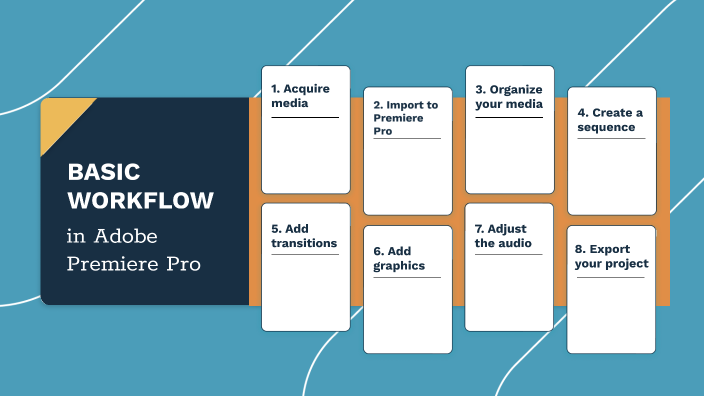 Basic Workflow in Adobe Premiere Pro by Junelle Barcena on Prezi