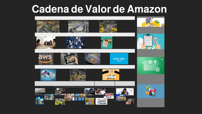 Cadena de Valor de Amazon by Sary Evelyn Diaz Fino on Prezi