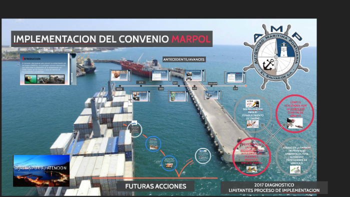 R. MARN IMPLEMENTACION DEL CONVENIO MARPOL by AMP GOBSV on Prezi