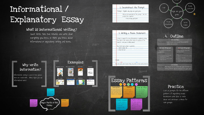 Informational / Explanatory Essay by Kirsten Mohler on Prezi