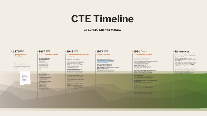 CTE Timeline by Charles McCaw on Prezi
