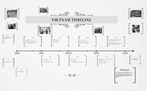 VIETNAM TIMELINE by ali yatim on Prezi