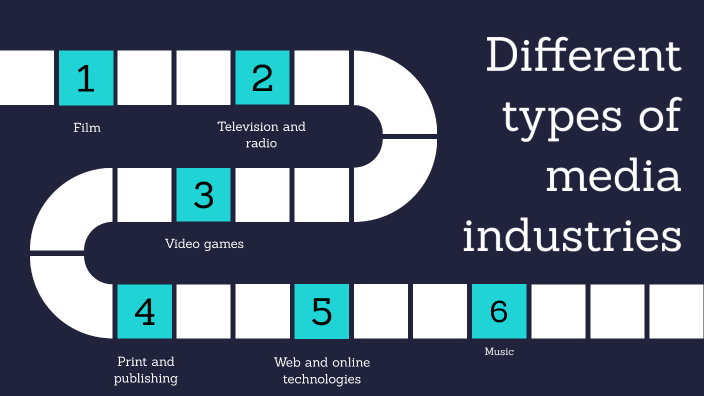 Different types of media industries by Ryan Morrow on Prezi