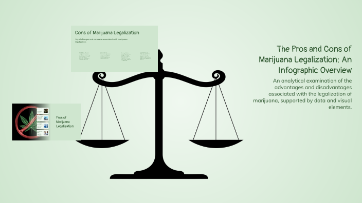 The Pros and Cons of Marijuana Legalization: An Infographic Overview by ...