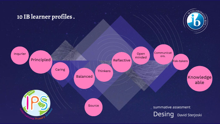 10 IB learner profiles by david sterjoski on Prezi