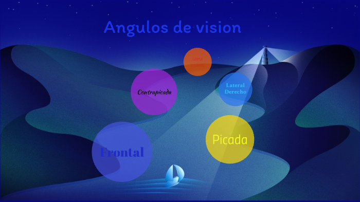 Angulos de vision by Elizabeth Varela Chavez on Prezi