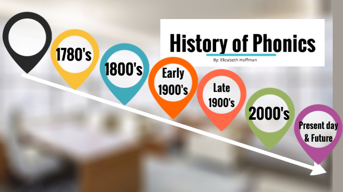 History of Phonics! by Elizabeth Hoffman on Prezi