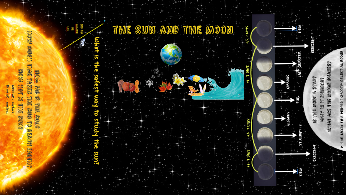 Facts about the Sun and Moon by BRUNA PIERECK on Prezi