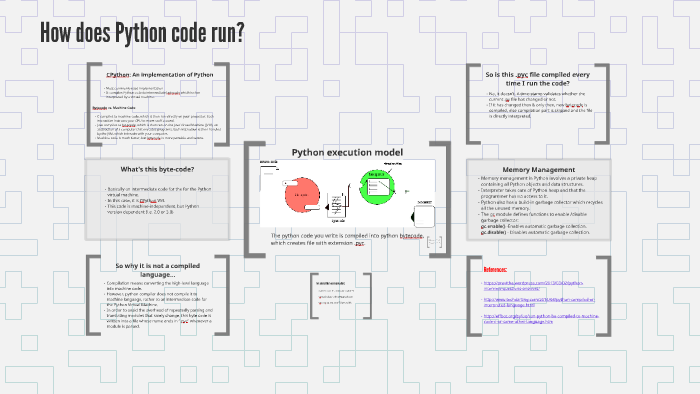 How does Python code run? by Talat Shaikh on Prezi