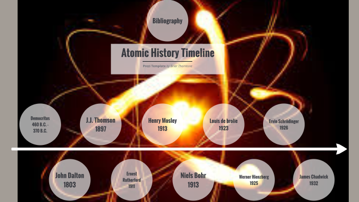 Atomic History Timeline by briar thornton on Prezi