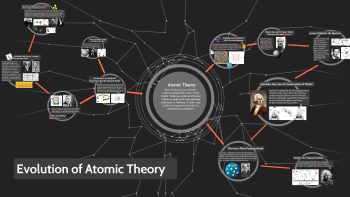 Evolution of Atomic Theory by Megan Reed on Prezi
