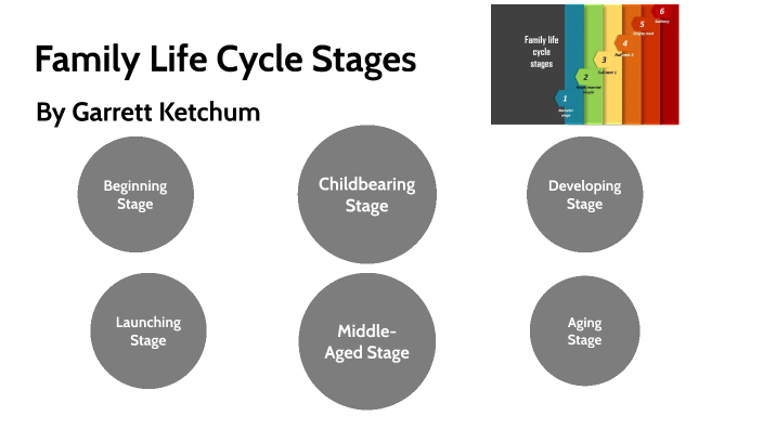 Family Life Cycle Stages (GK) by Garrett Ketchum on Prezi