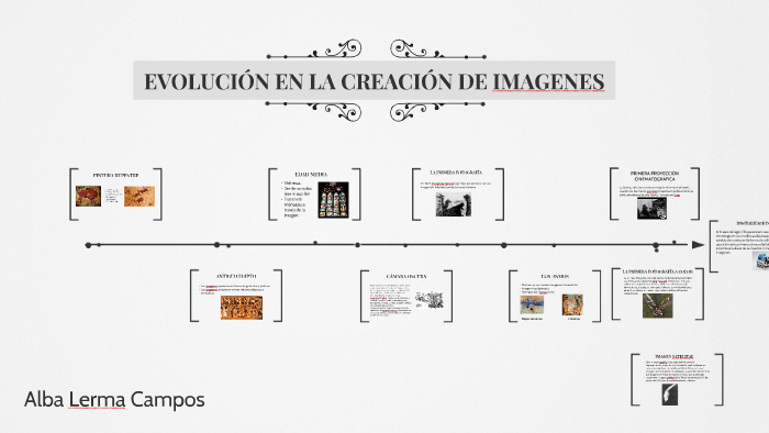 Evolución de la imagen by Alba Lerma on Prezi