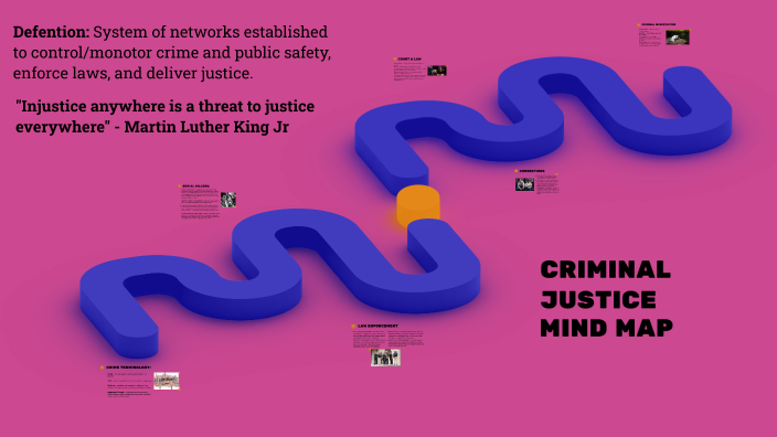 CRIMINAL JUSTICE MIND MAP by Kira DeMol on Prezi